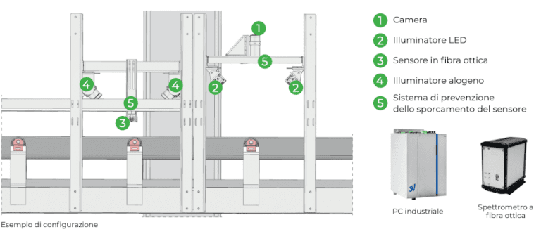 Spectra - Proteo Engineering